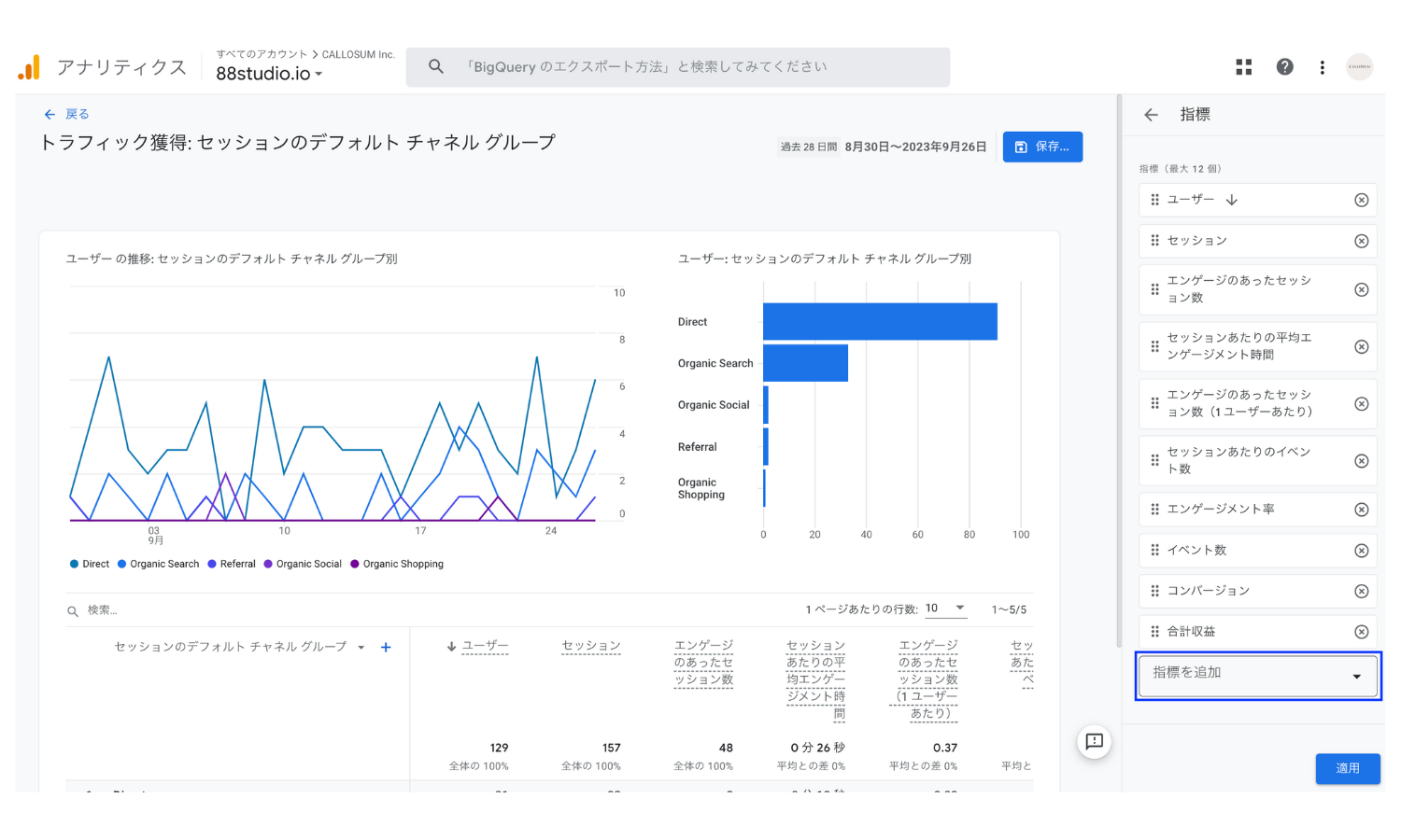 [GA4] ECサイトの購入率（旧eコマースのコンバージョン率）を確認する方法