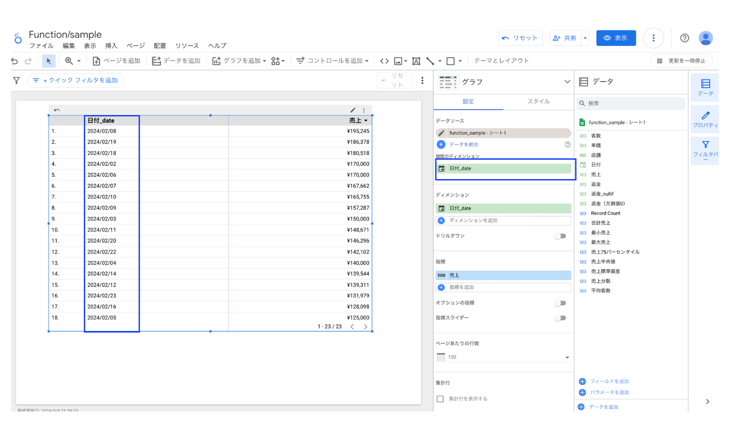 [Looker Studio] CAST関数の使い方と活用例 | 計算フィールド